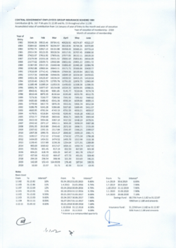 Finmin OM: CGEGIS-1980 Table of benefits for savings fund from 01.04. ...