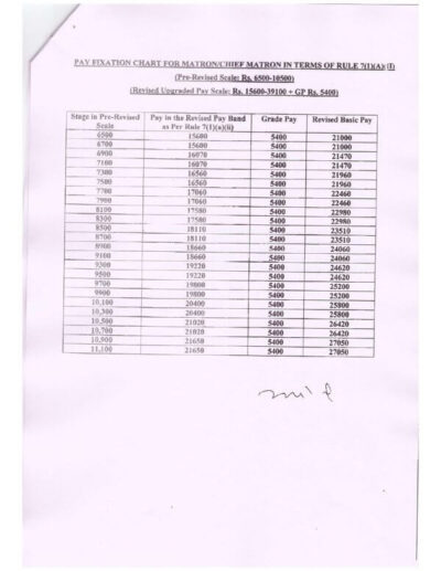 7th Pay Commission Pay Fixation of initial pay of Nursing Cadre ...