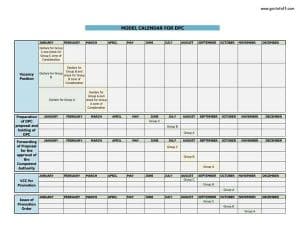 Model Calendar for Departmental Promotion Committee (DPC) » Central ...