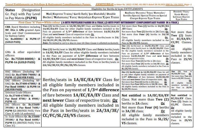 Travel Entitlement on Duty Pass, Privilege & Retirement Complimentary ...