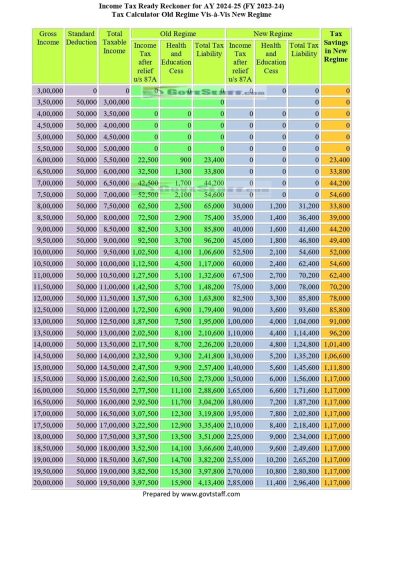 Income Tax Ready Reckoner for AY 2024-25 (FY 2023-24) : Tax Calculator ...