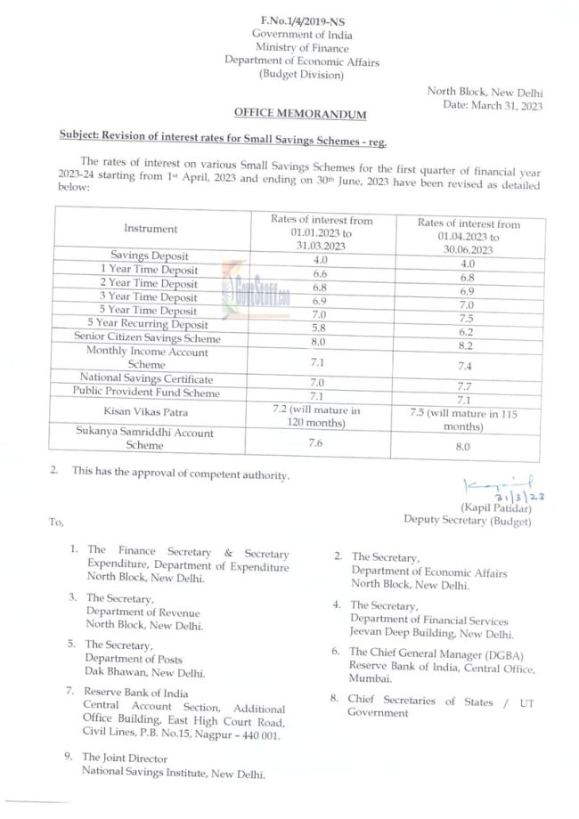 Small Savings Schemes : Revision of interest rates for Savings Deposit ...