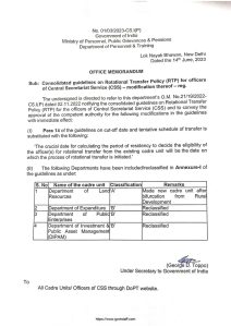 Rotational Transfer Policy (RTP) for officers of Central Secretariat ...