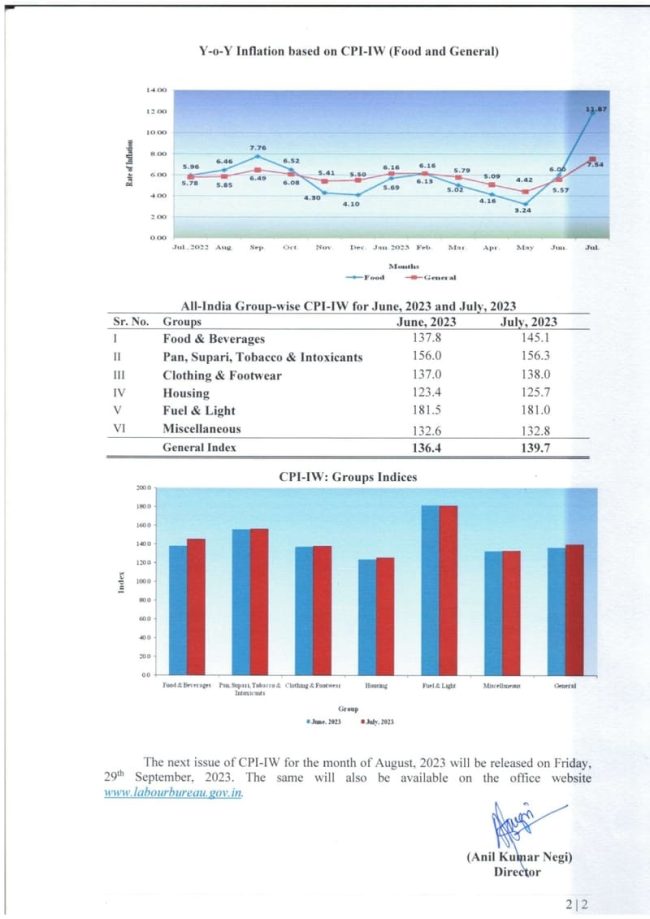 Expected DA 46 From July 2023 Consumer Price Index For Industrial expected-da-46-from-july-2023-consumer-price-index-for-industrial