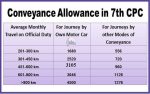 Latest Updates on Conveyance Allowance in 7th CPC: Rates revised as per ...