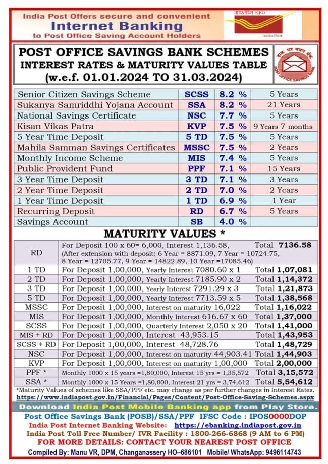 Post Office Savings Bank Schemes Interest Rates Maturity Values