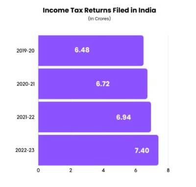 Income Tax 2024: Budget 2024-25 Introduces Enhanced Deductions and ...