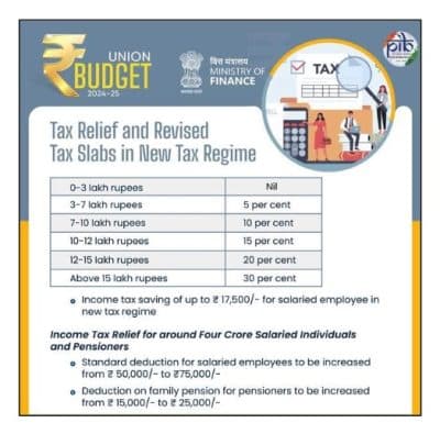 Tax Relief and Revised Tax Slabs in New Tax Regime – Standard deduction ...