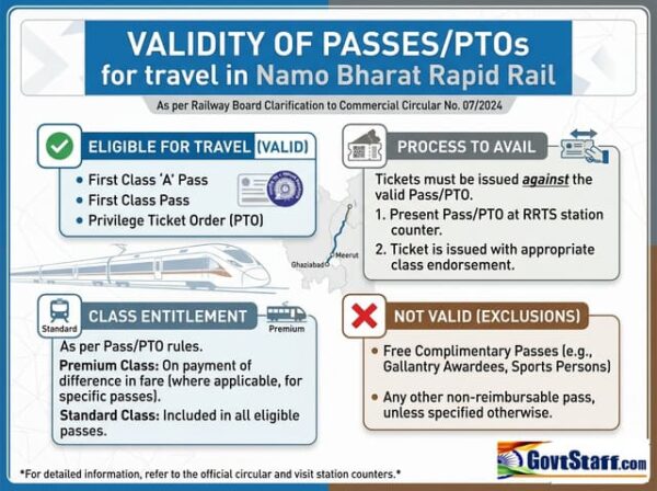 Validity of Passes/PTOs for travel in Namo Bharat Rapid Rail – Railway ...