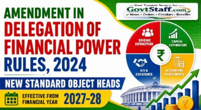 Amendment in Delegation of Financial Power Rules, 2024: Department of ...